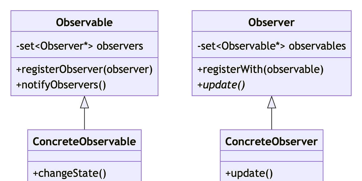 The Observer pattern in QuantLib - by Luigi Ballabio