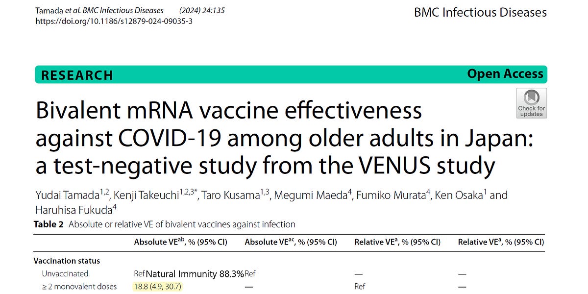Booster Injections after Natural Immunity of Little Value