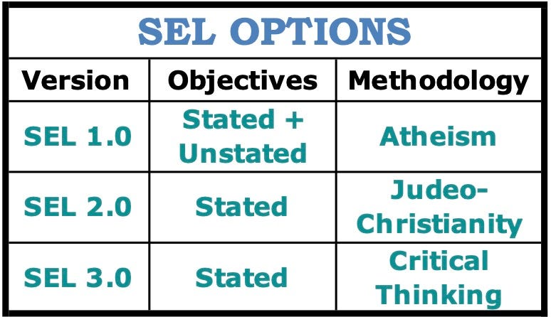 Social Emotional Learning & Critical Thinking