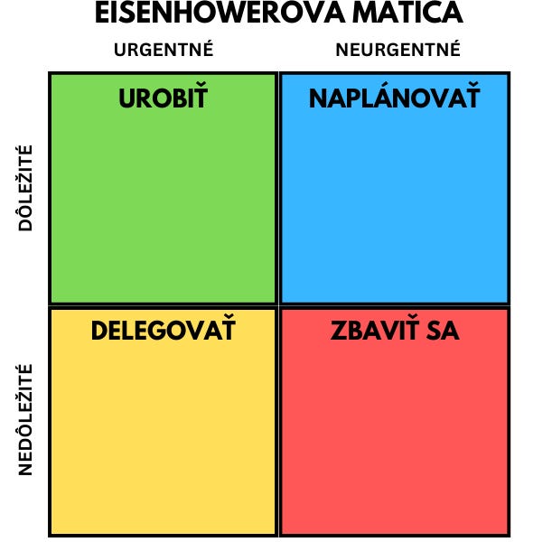 Eisenhowerova matica - by Pavol Pivko - Cenné rady
