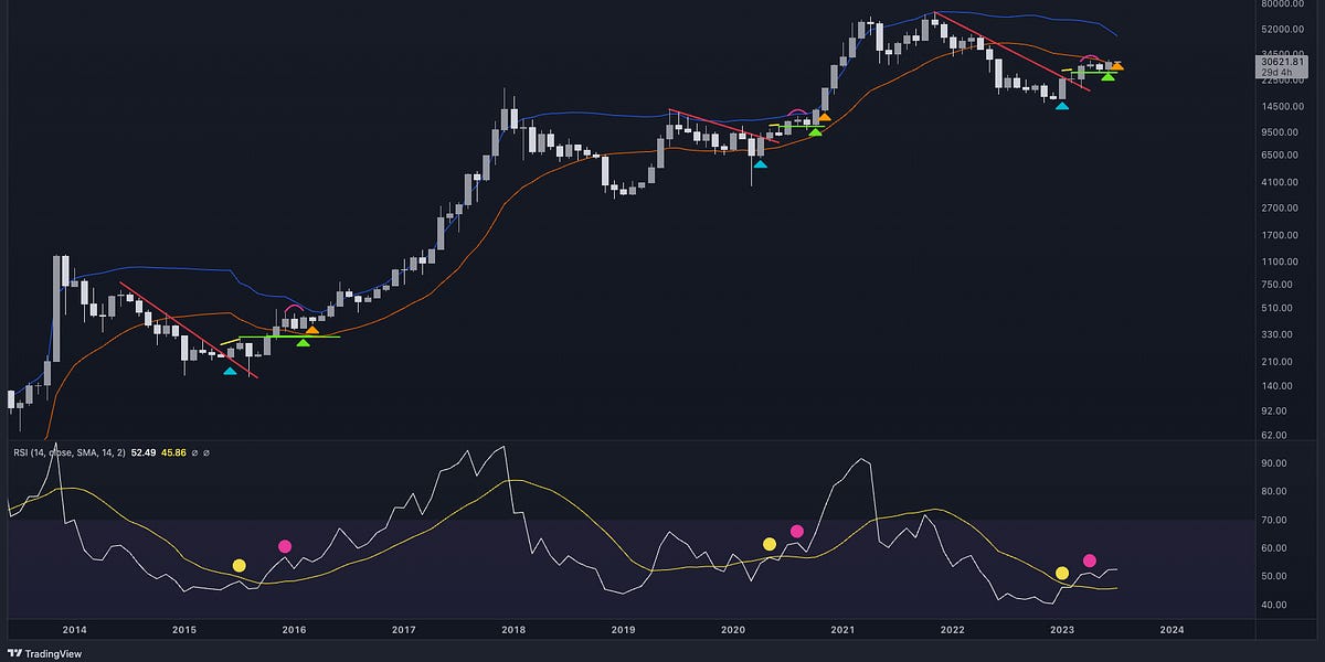 TechDev Newsletter - Market Update Issue #24 - Part 1