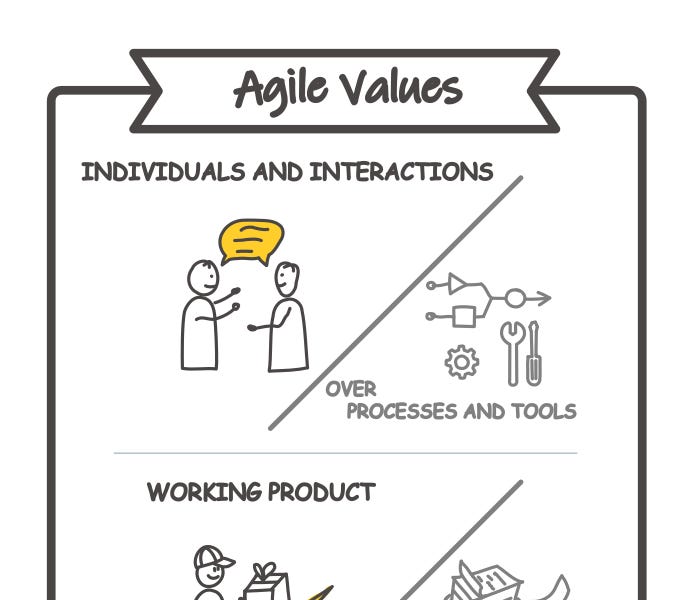 Agile Values - by Andrei Branescu - Agile Cheats