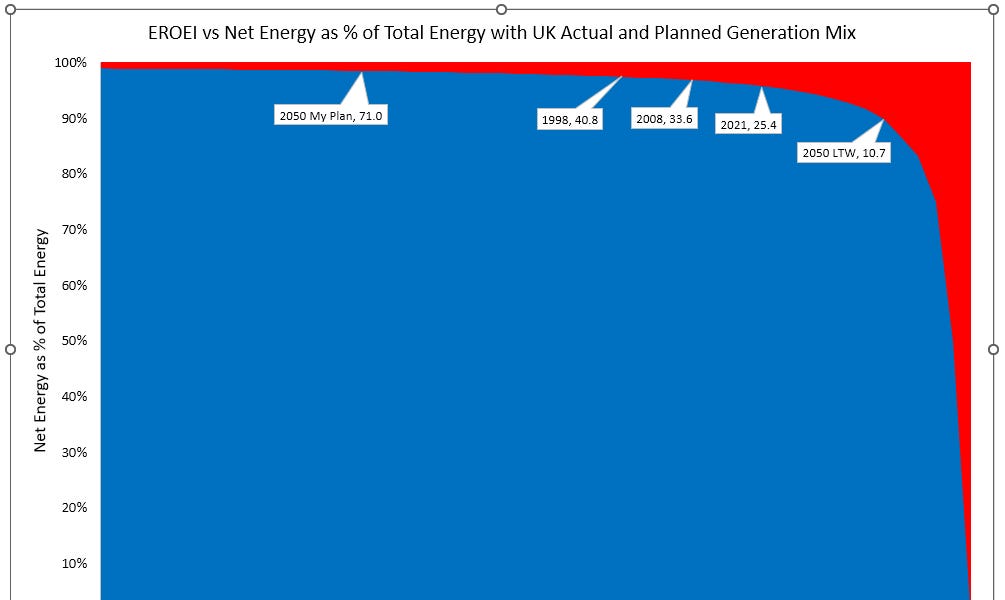 Why EROEI Matters - by David Turver - Eigen Values