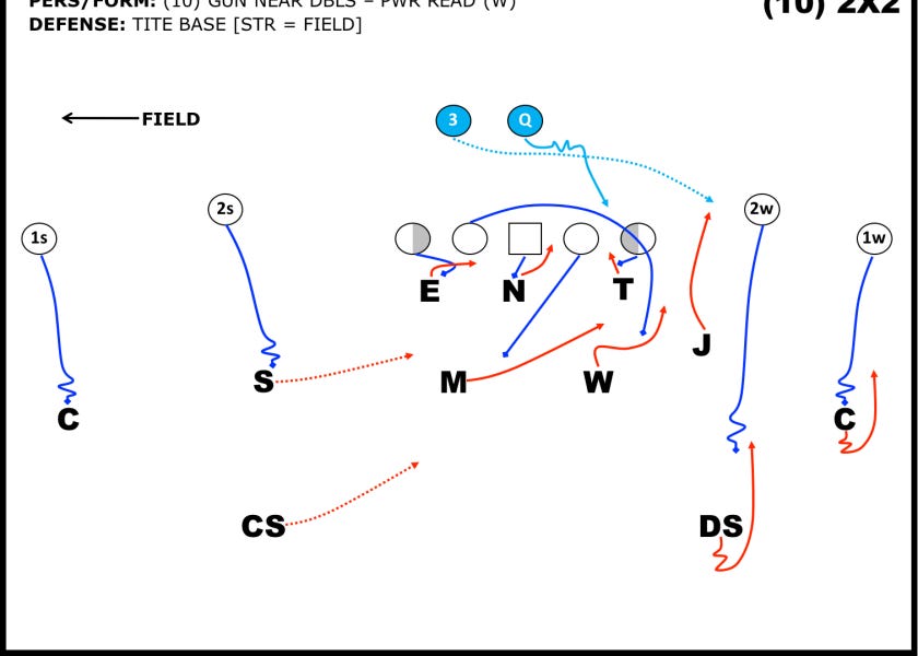 Attacking the Tite Front - by Cody Alexander