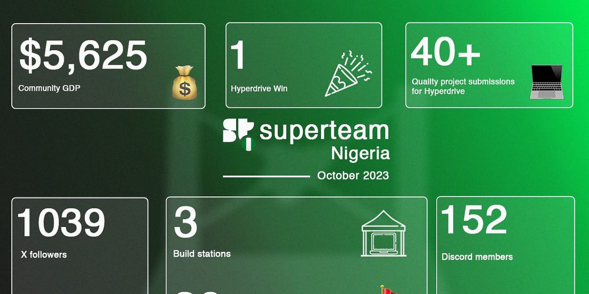 Superteam Nigeria Monthly Recap - October 2023