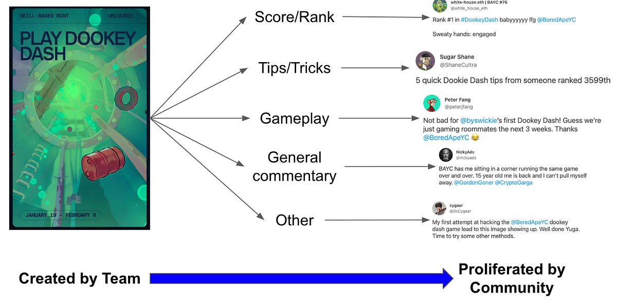 [Dive #168] Dookey Dash - BAYC's Content Multiplier