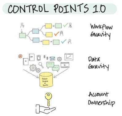 Owning the Control Point - by CJ Gustafson - Mostly metrics