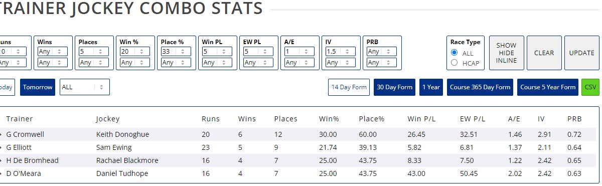 Trainer Jockey 14 Day Combo - FormBet Horse Racing