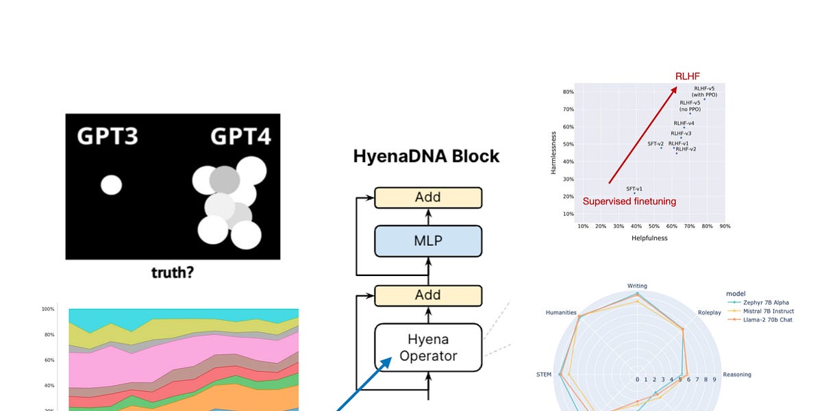 AI and Open Source in 2023 - by Sebastian Raschka, PhD