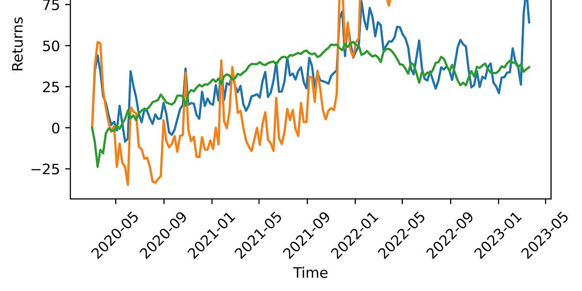 Exploiting The Volatility of Volatility - by Quant Galore