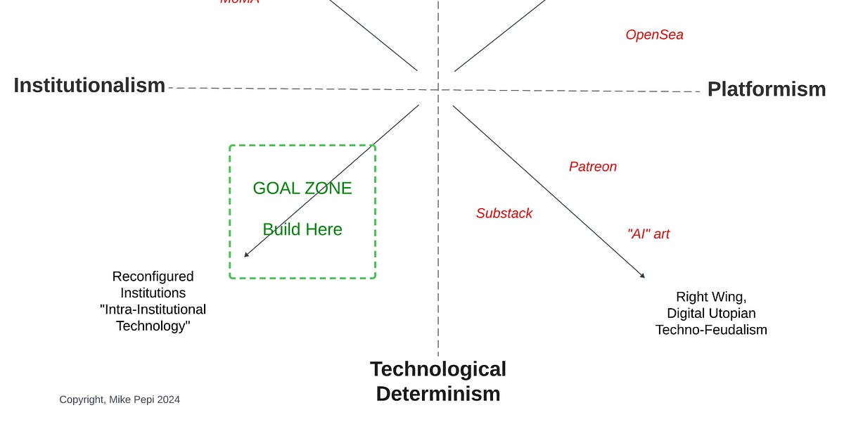 Mike Pepi: Political Axes for the 21st Century