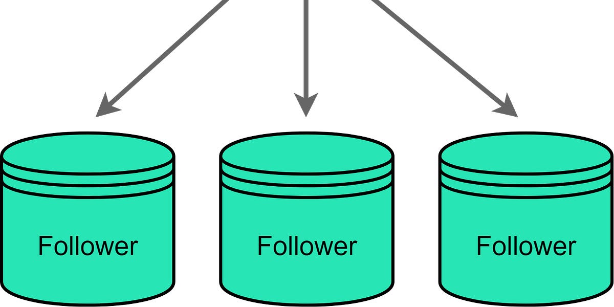 Data Replication A Key Component For Building Large Scale Distributed