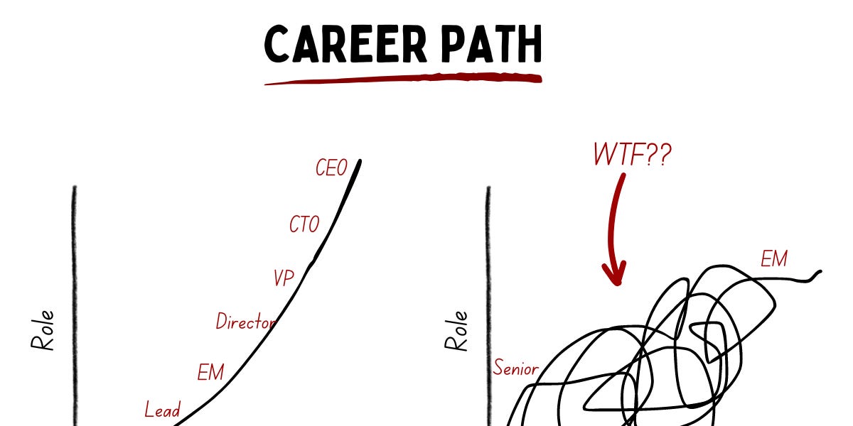 What Eight Years Of Being Stuck Taught Me About Career Paths