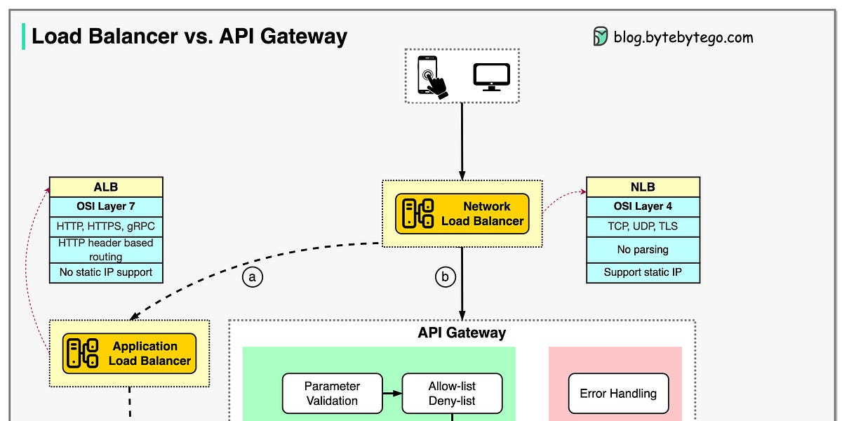 EP48: Debugging Like A Pro - by Alex Xu