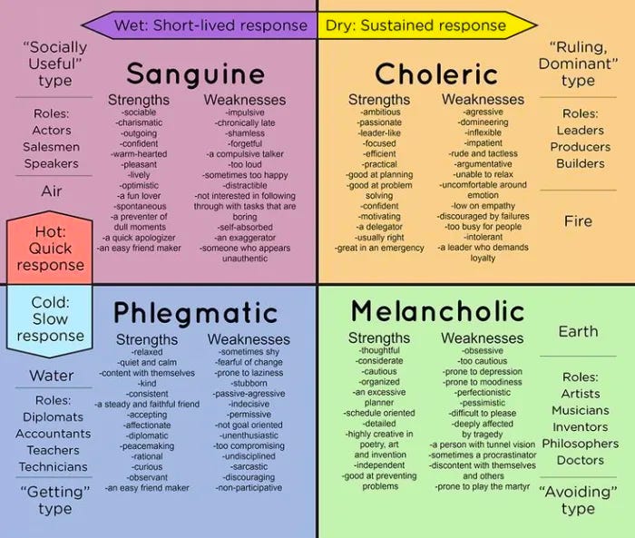 Word of the Day: PHLEGMATIC - by Mike Bergin - Roots2Words