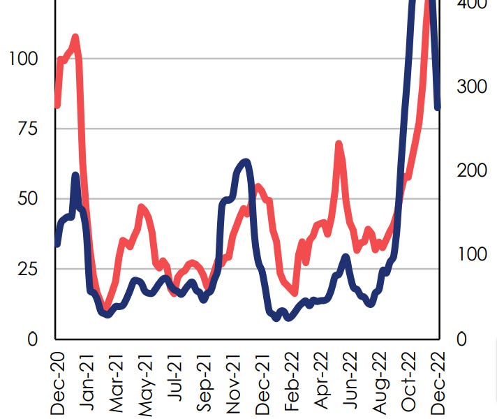 VLGC = Very Large Gas Carrier Update