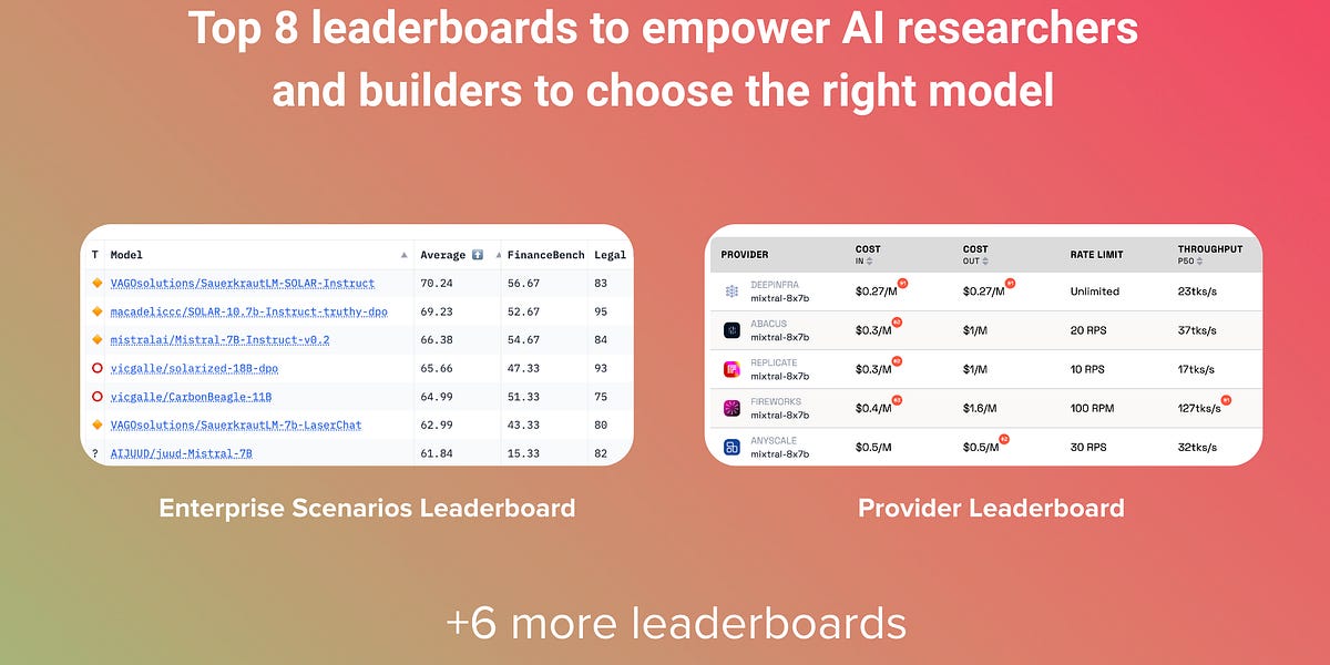 Top 8 leaderboards to choose the right AI model for your task