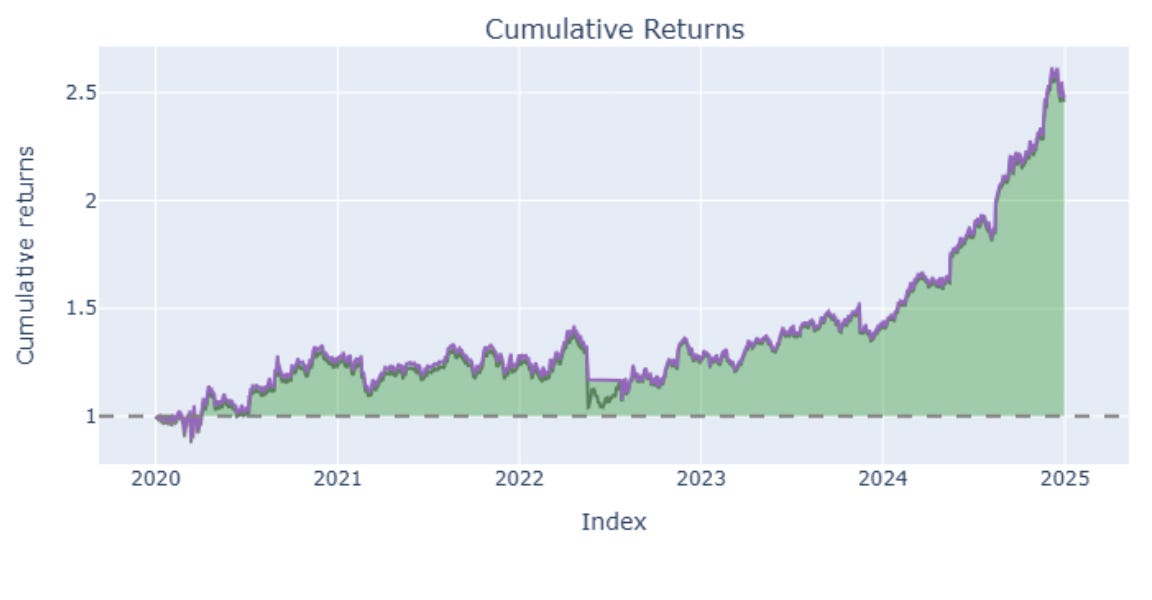 Backtesting Walmart Stock: Using Parabolic SAR and ATR for Strategic ...
