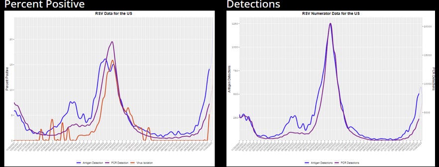 Texas A&M survey of parents reveals there is more work to do to inform ...