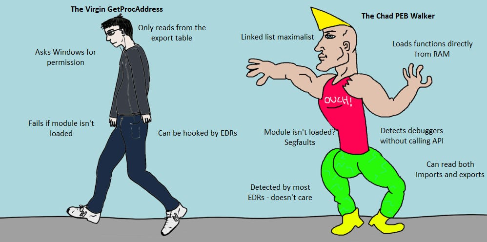 Understanding the PEB and TEB - by BowTiedCrawfish