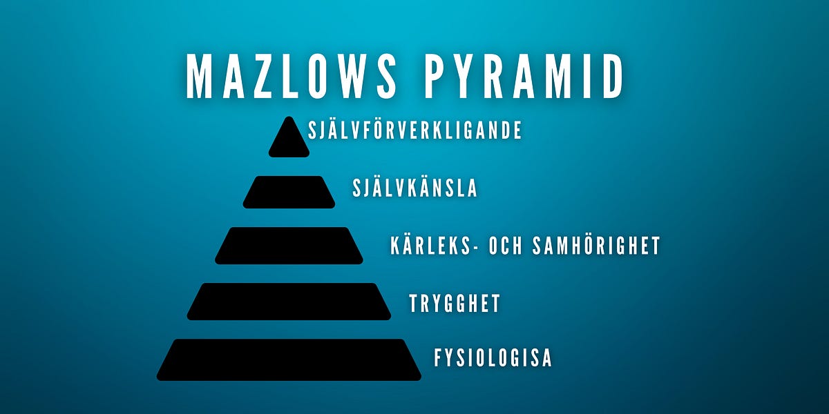 Maslows pyramid - by Douglas Forsling - Investacus