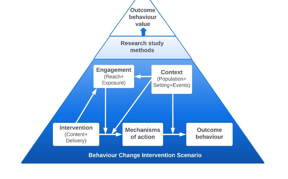 Introducing the Behaviour Change Intervention Ontology