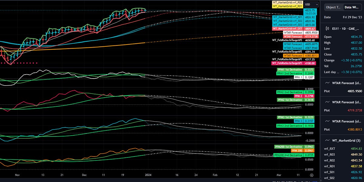 The Year Everybody Got It Wrong! - The Kendall Report