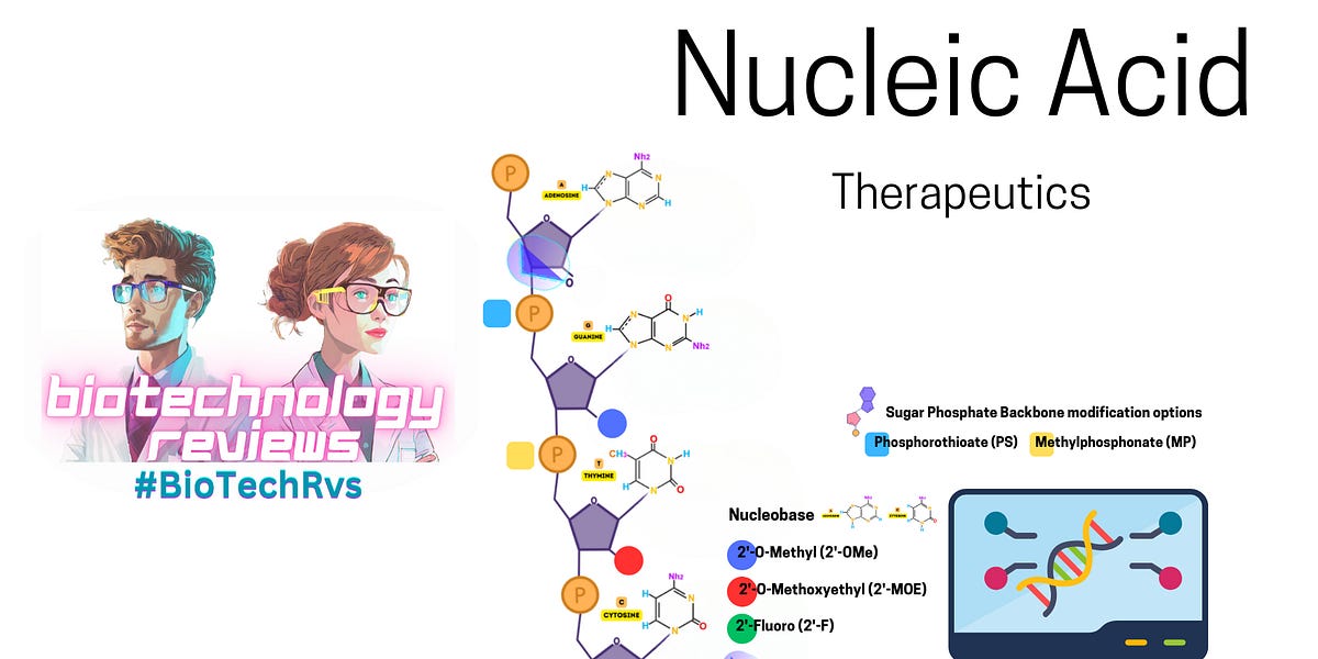 Nucleic Acid Therapeutics, antisense oligonucleotides, siRNA, miRNA ...