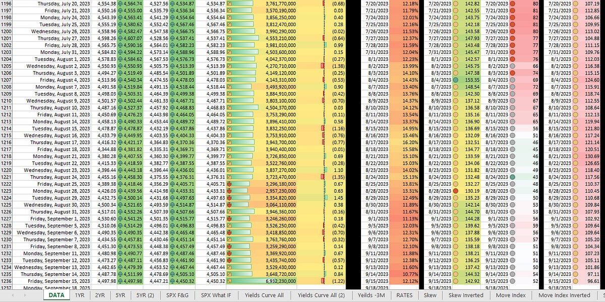 9/15/23 SPX Trend & Projection Charts