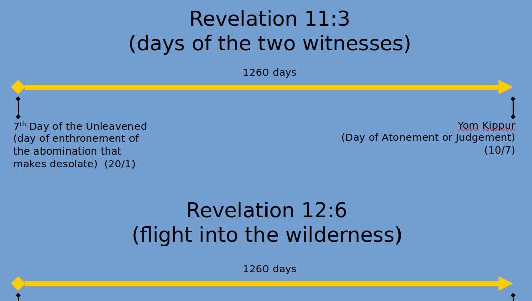 Prophetic Timeframes of Daniel and the Revelation (8)