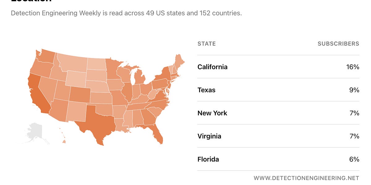 Det. Eng. Weekly #100 - Keepin' it 💯