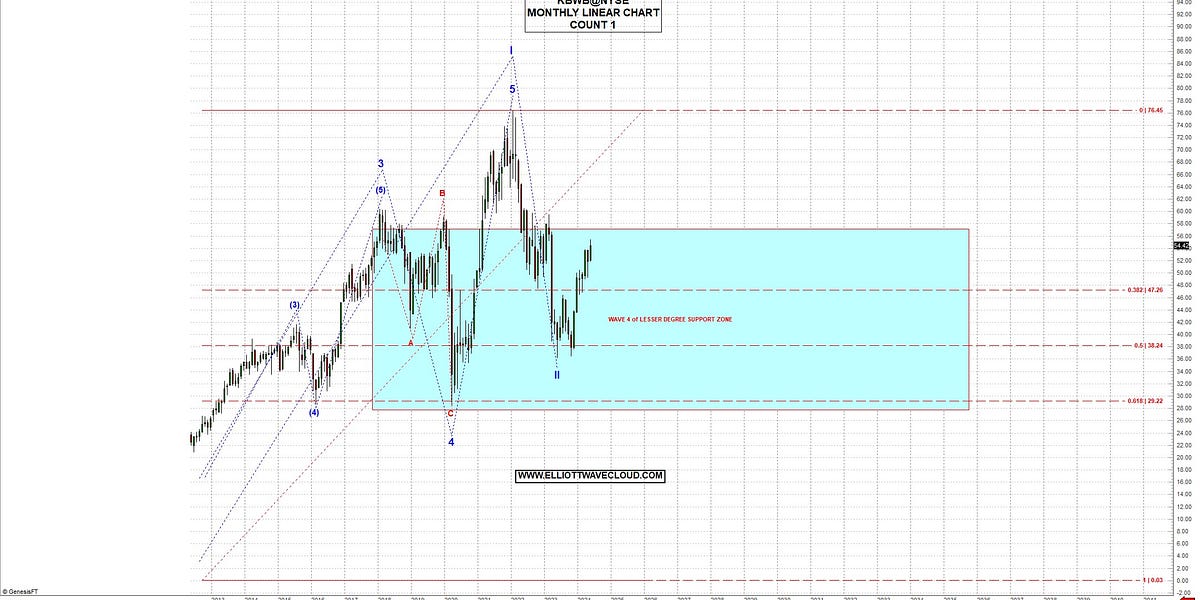 EQUITIES : BANKS : INVESCO KBW BANK INDEX : KBWB@NYSE : CHARTS