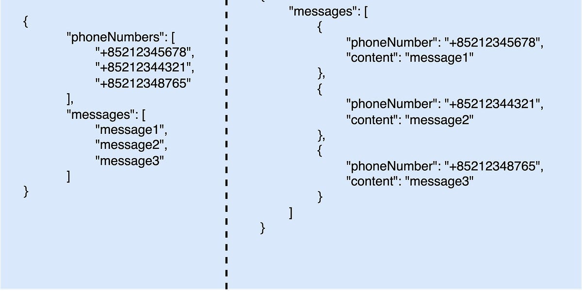 How to handle API backward compatibility? - by Ray Chong