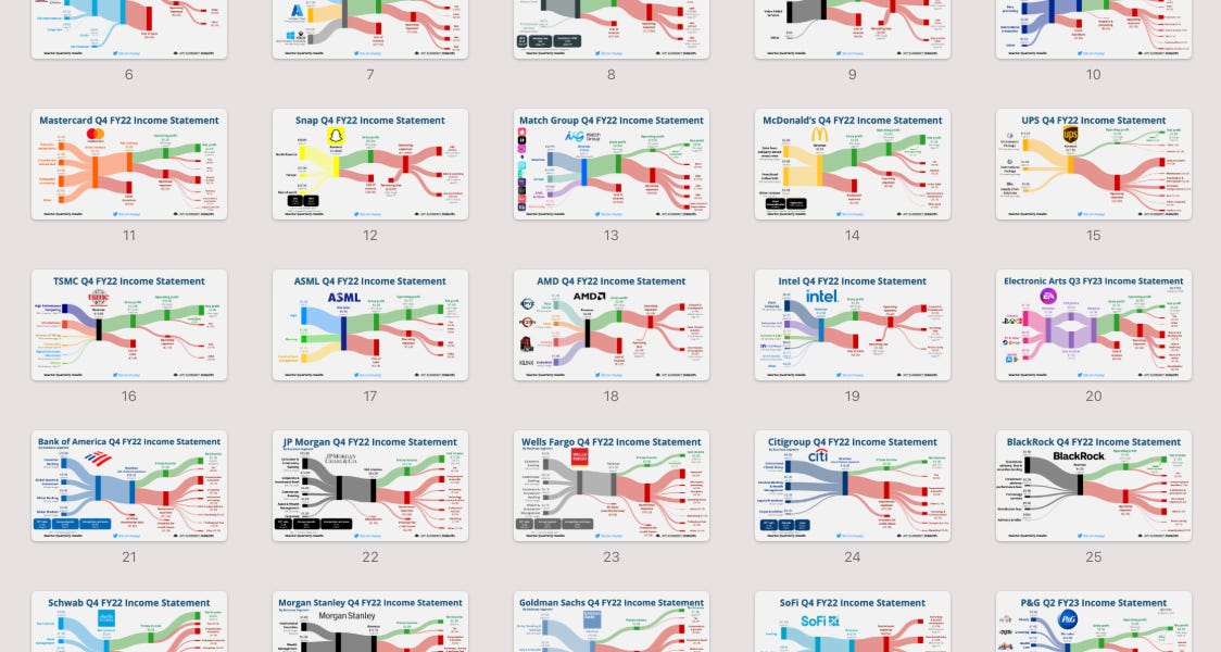 📊 Earnings visuals (1/2023) - by App Economy Insights