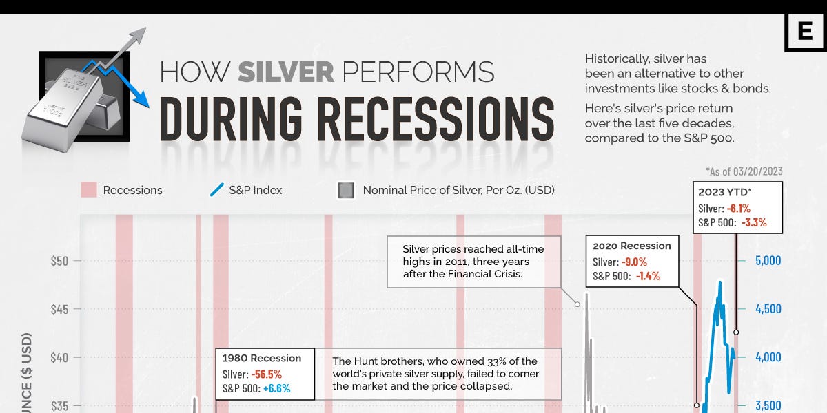 Silver vs. Stocks - by VBL - GoldFix