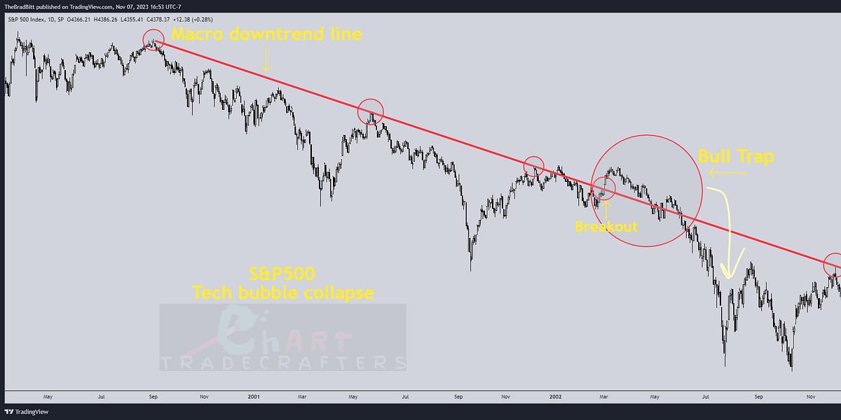 This Breakout Is Not One to Celebrate - by TRADE CRAFTERS