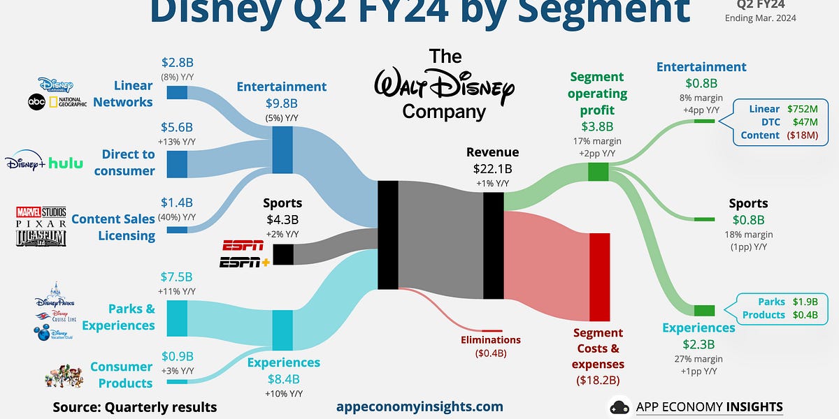 🎬 Streaming Wars Visualized - by App Economy Insights