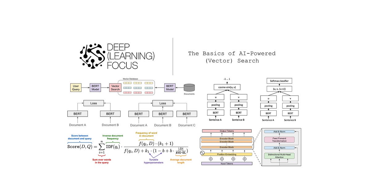 The Basics of AI-Powered (Vector) Search