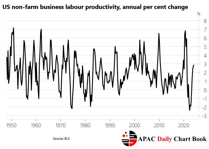 APAC Daily Chart Book - APAC Daily Chart Book