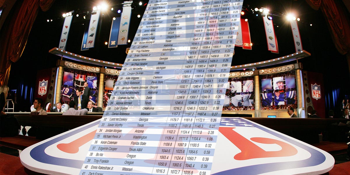2024 Consensus Big Board: The Top 300 Players in the 2024 NFL Draft, According to 101 Analysts