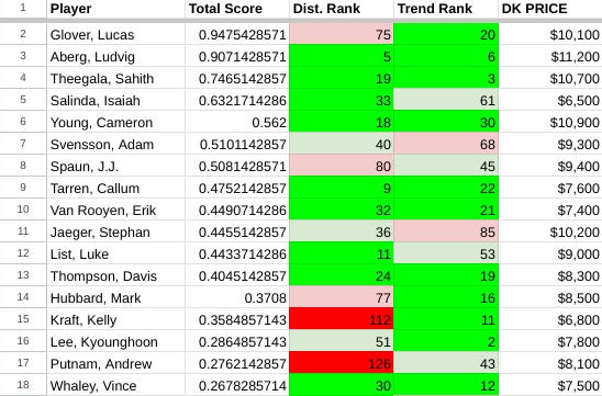WWT Championship: Player Pool - by Toph Smith