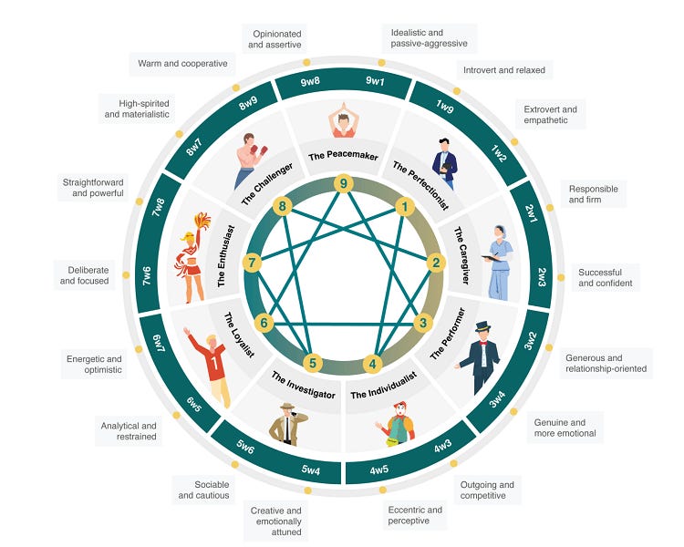 Mastering the Map of the Soul: An Introduction to the Enneagram and Its ...