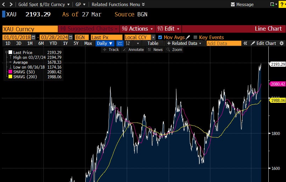 Founder Notes - Q1 2024 - by E.B. Tucker