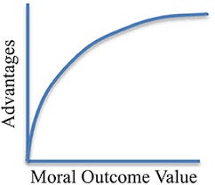The Monstrous Implications of Prioritarianism
