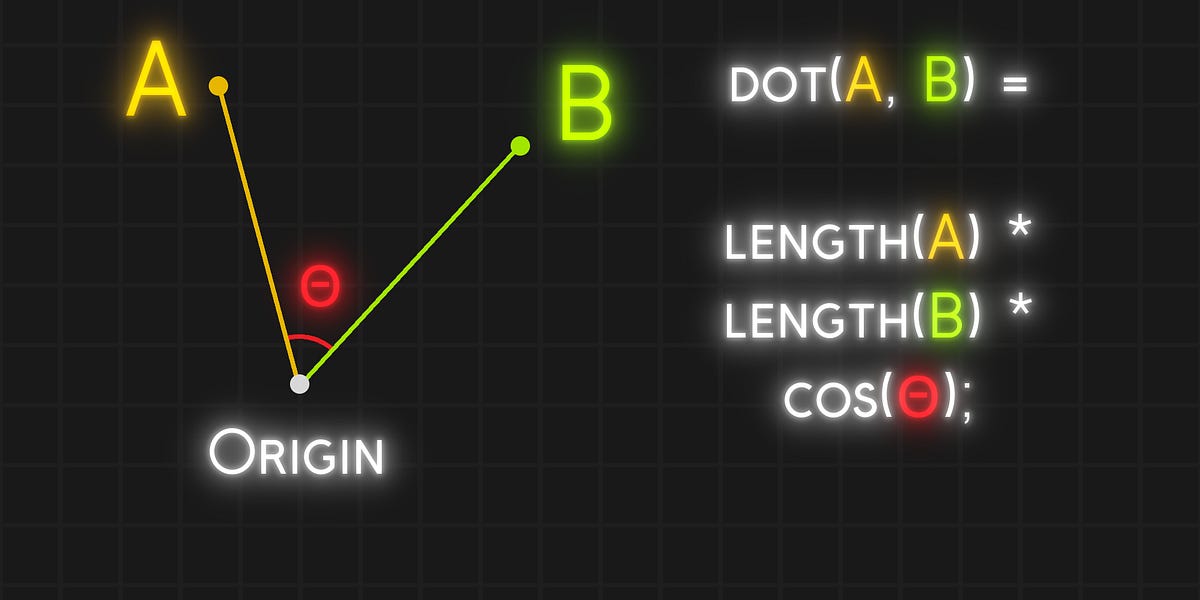 GM Shaders Mini: The Dot Product - by Xor - GM Shaders