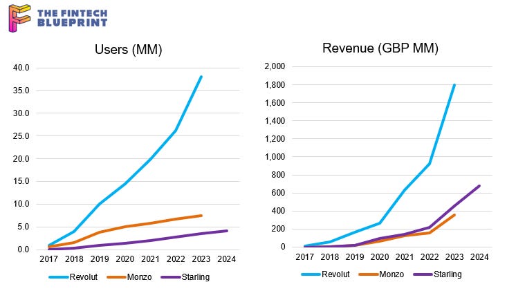Financial Analysis: Understanding Revolut's $2.2B revenue & $540MM+ profits