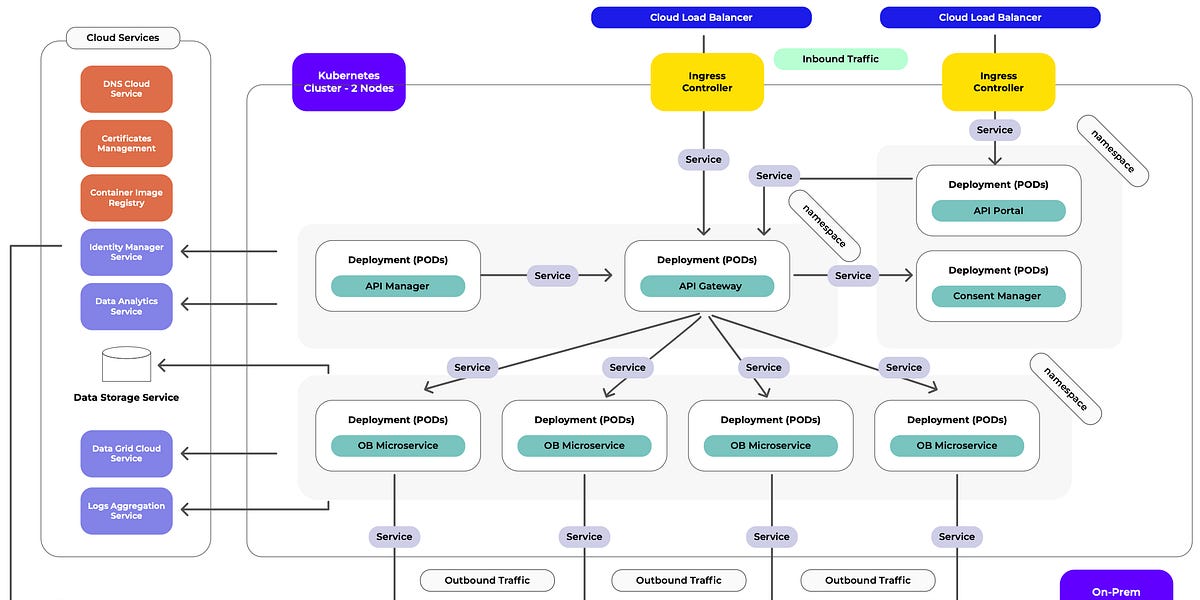 Deep Dive: Open Banking Implementation Demystified