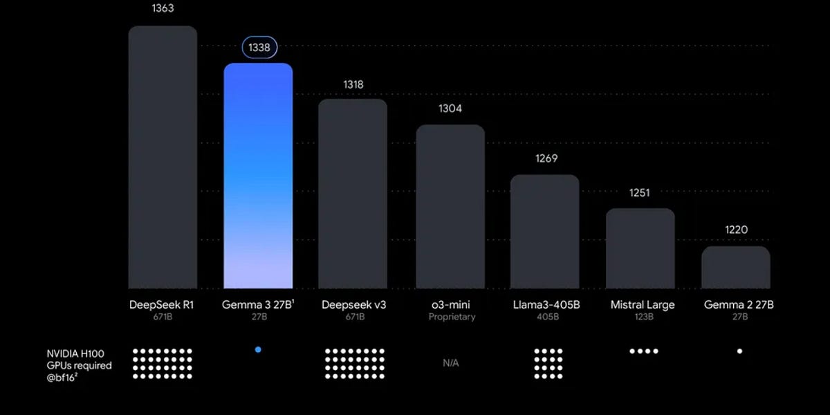Fine-Tuning Gemma 3 on Your Computer with LoRA and QLoRA (+model review)