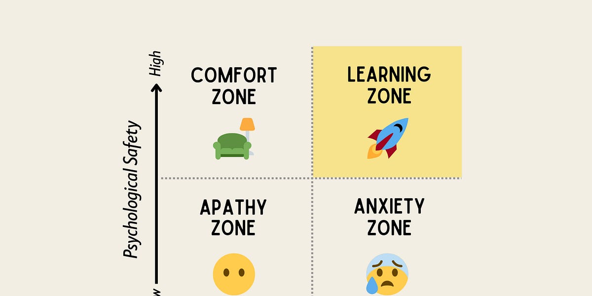 The Four Zones of Psychological Safety: Where Does Your Team Sit?