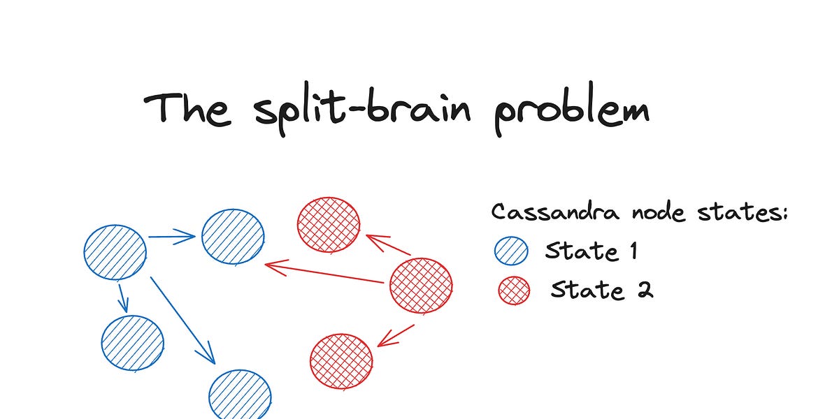 How Uber Built its Observability Platform